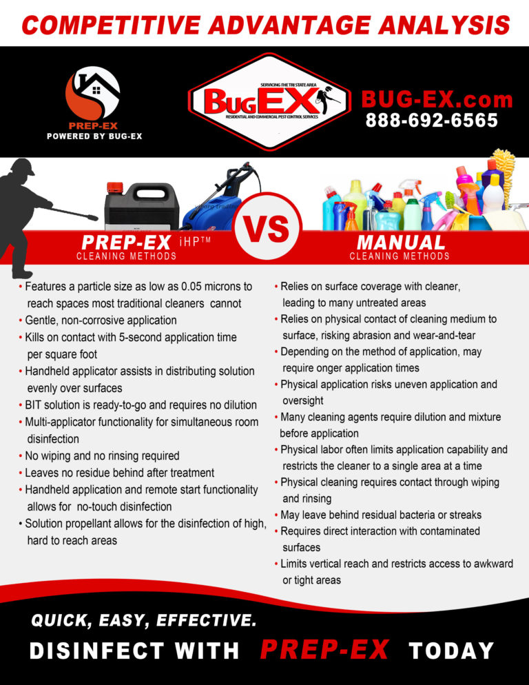 Bug-EX – 732-428-4276 | Also 24/7 Chat Available